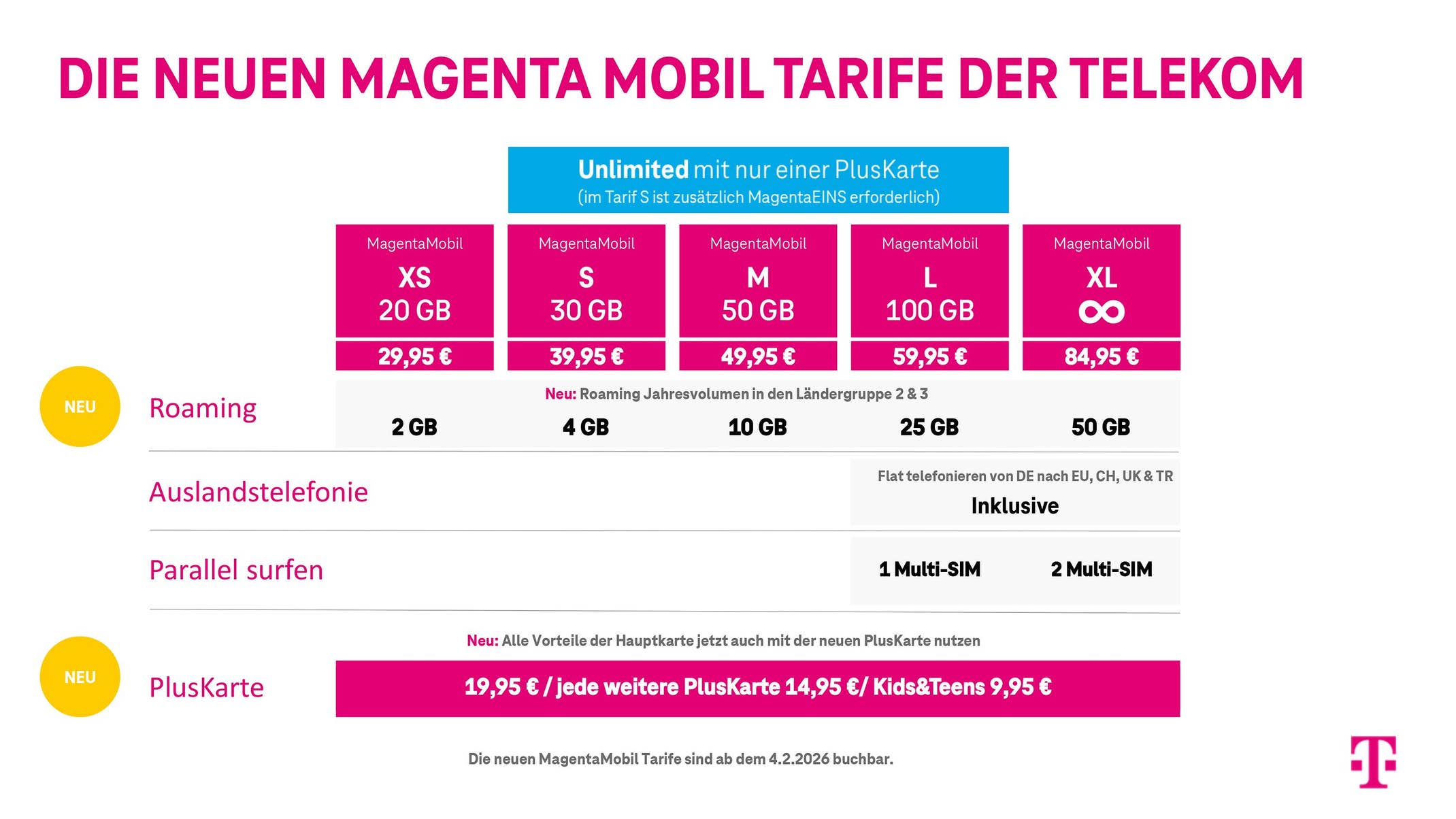 Neue Telekom-Tarife 2026: Mehr Daten, aber auch höhere Zusatzkosten!