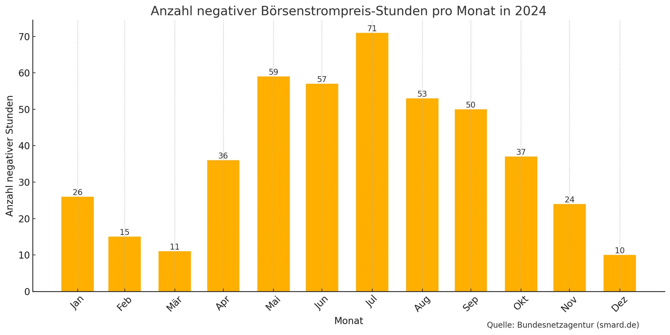 Strompreise 2025: Diese Entwicklung sehen Experten